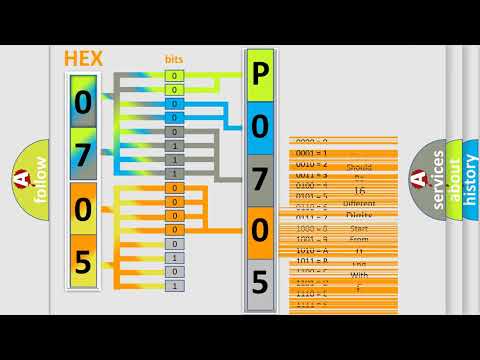 DTC Nissan P0705 Short Explanation