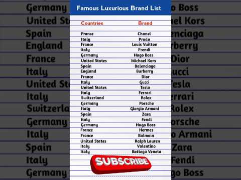 Famous Luxurious Brand | World Famous Luxury Brand | List of Luxury Brand Name |