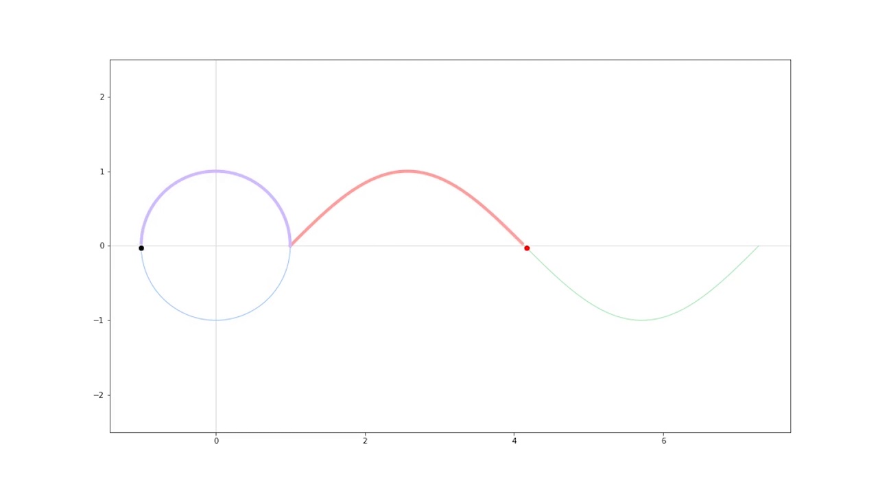 Sine function visualization using Python