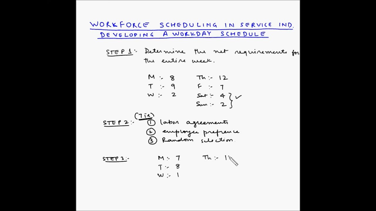 Scheduling in Operations Management - Solved examples