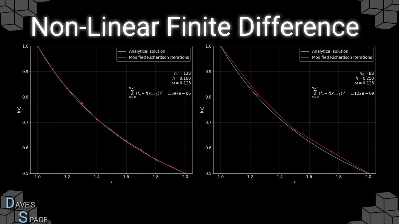 The Finite Difference Method for non-linear differential equations (1D)