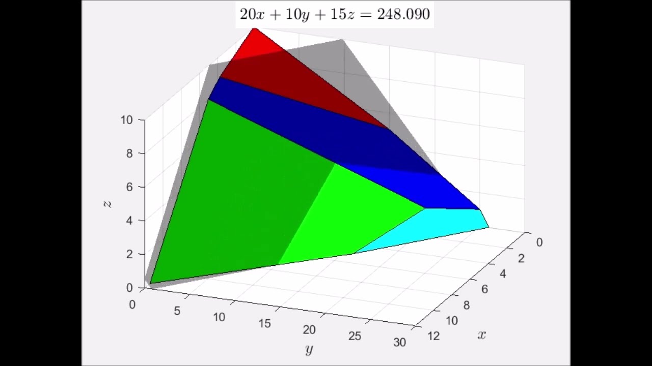 Linear Programming 3D Example - Optimal Solution