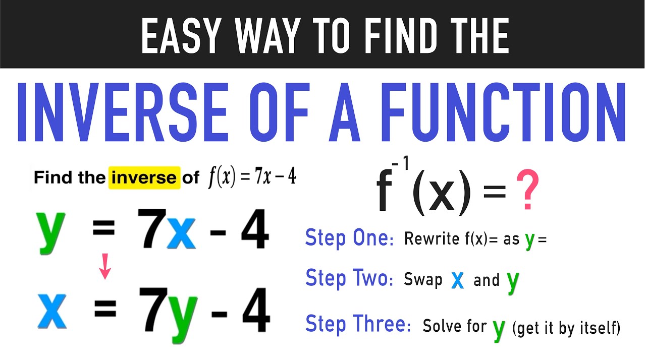 Finding the Inverse of a Function in 3 Easy Steps!