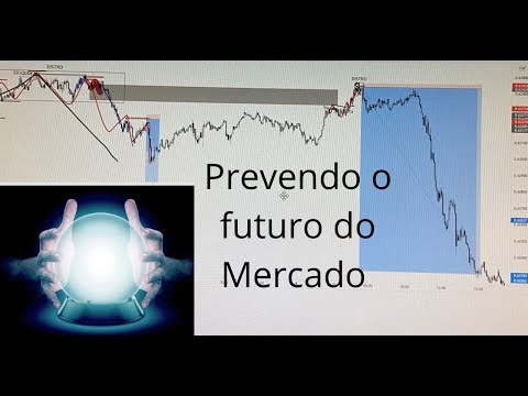 Alta assertividade e RR de uma análise ALPHA - Conceitos de Smart Money