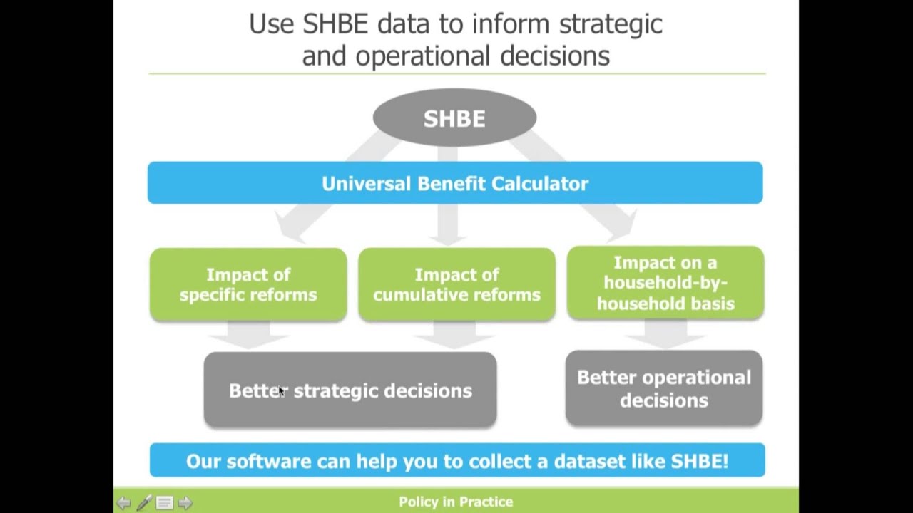 Policy in Practice | F6S