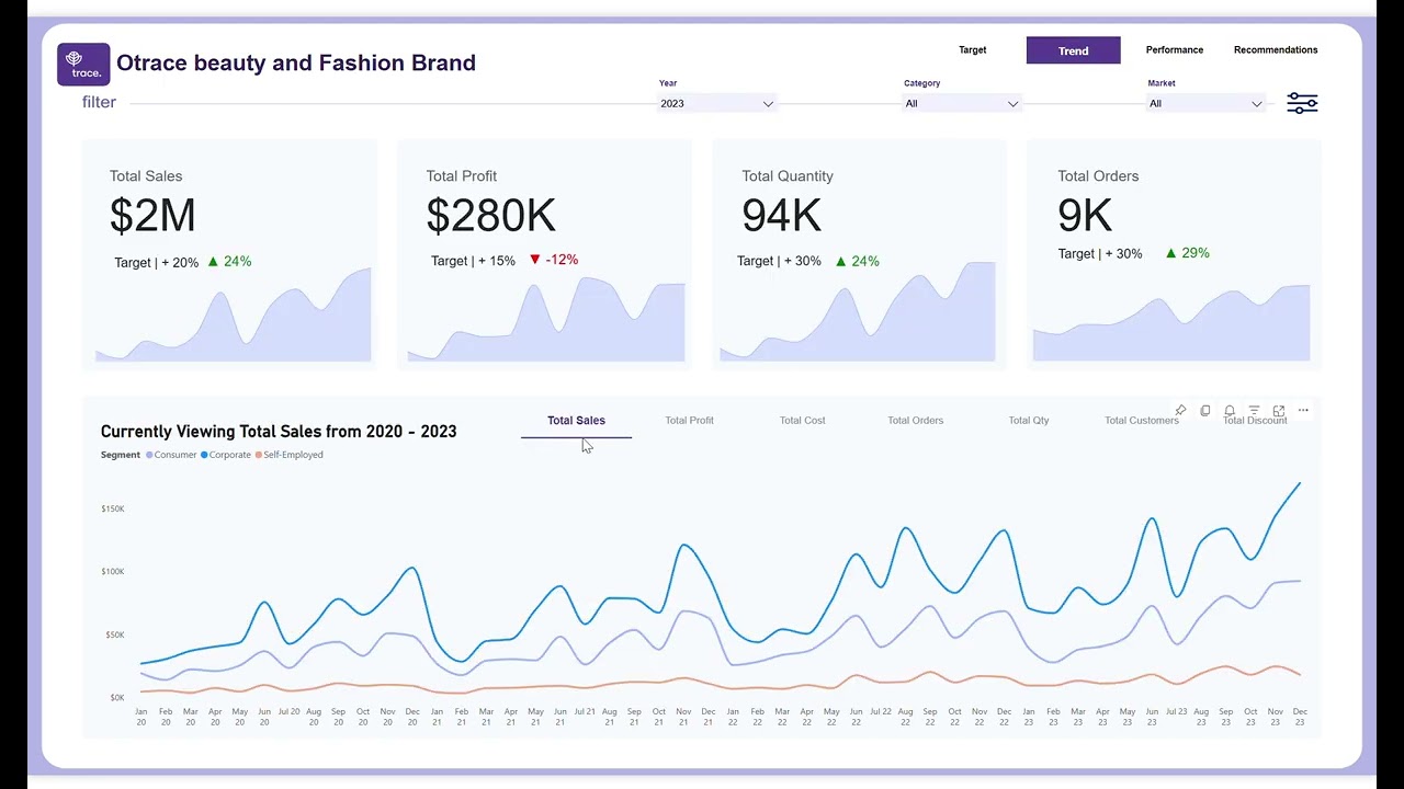 E commerce Power BI Dashboard Template