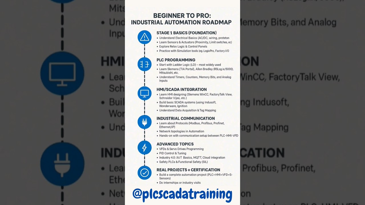 Beginner to Pro: Industrial Automation Roadmap! #automation #electrical #electricalengineering #plc
