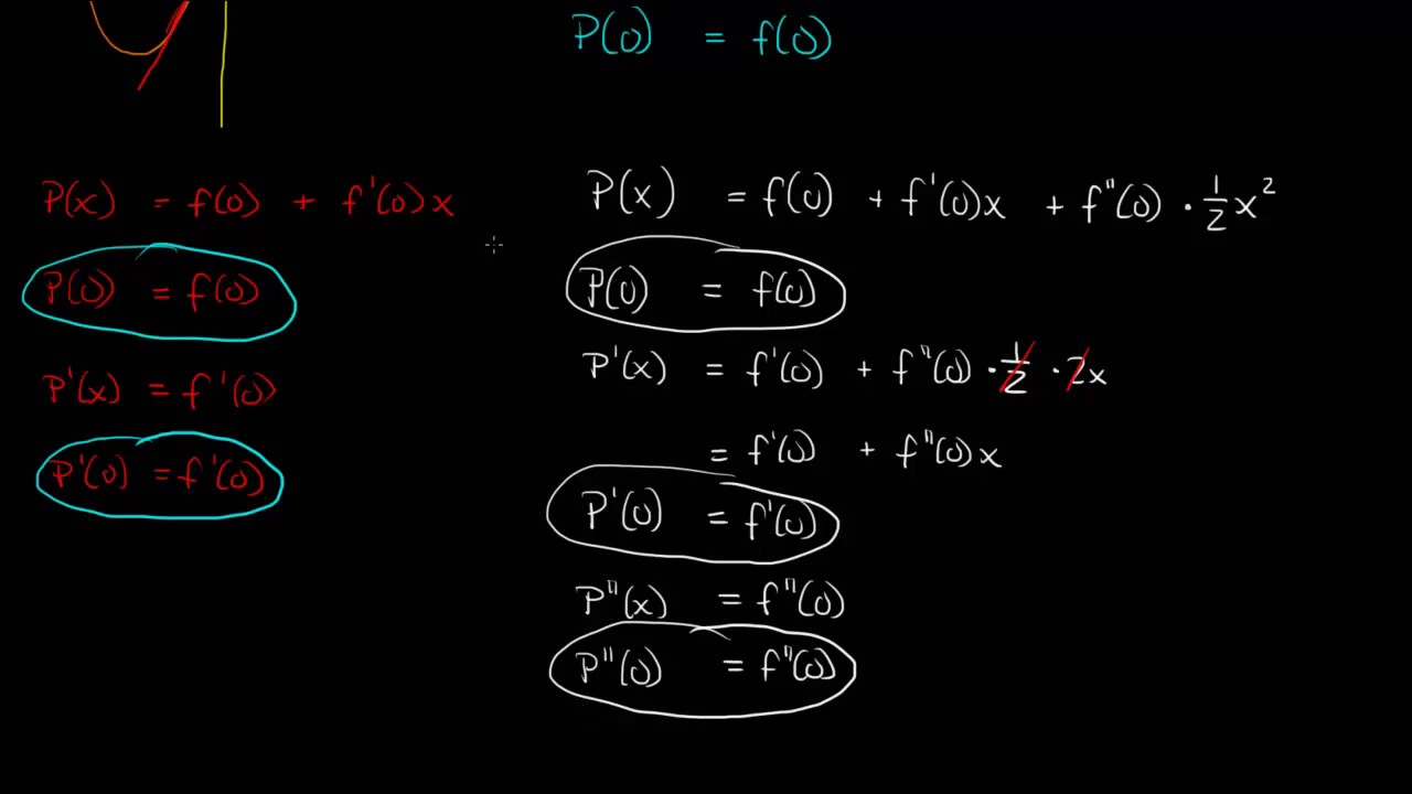 1 - Hva er et Taylor-polynom? | UDL.no