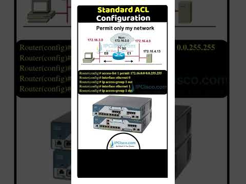 Master STANDARD ACL CONFIGURATION! | IPCisco.com