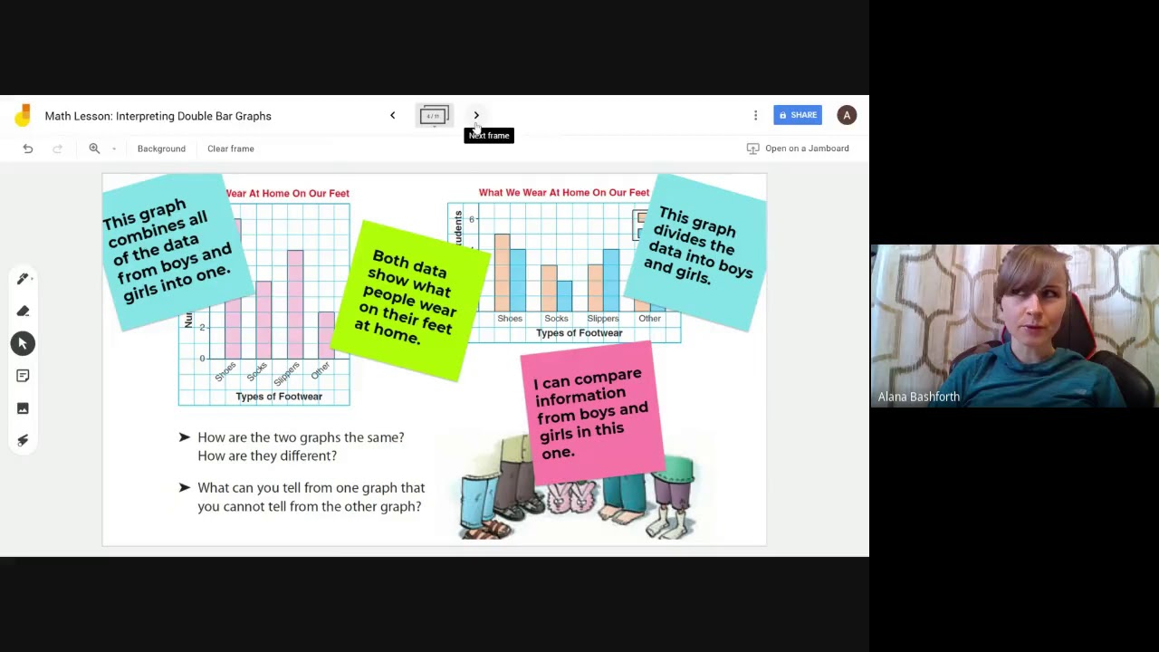 Interpreting Double Bar Graphs