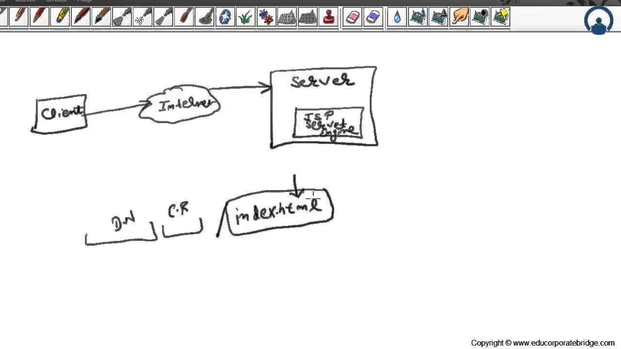 JSP - JavaServer Pages