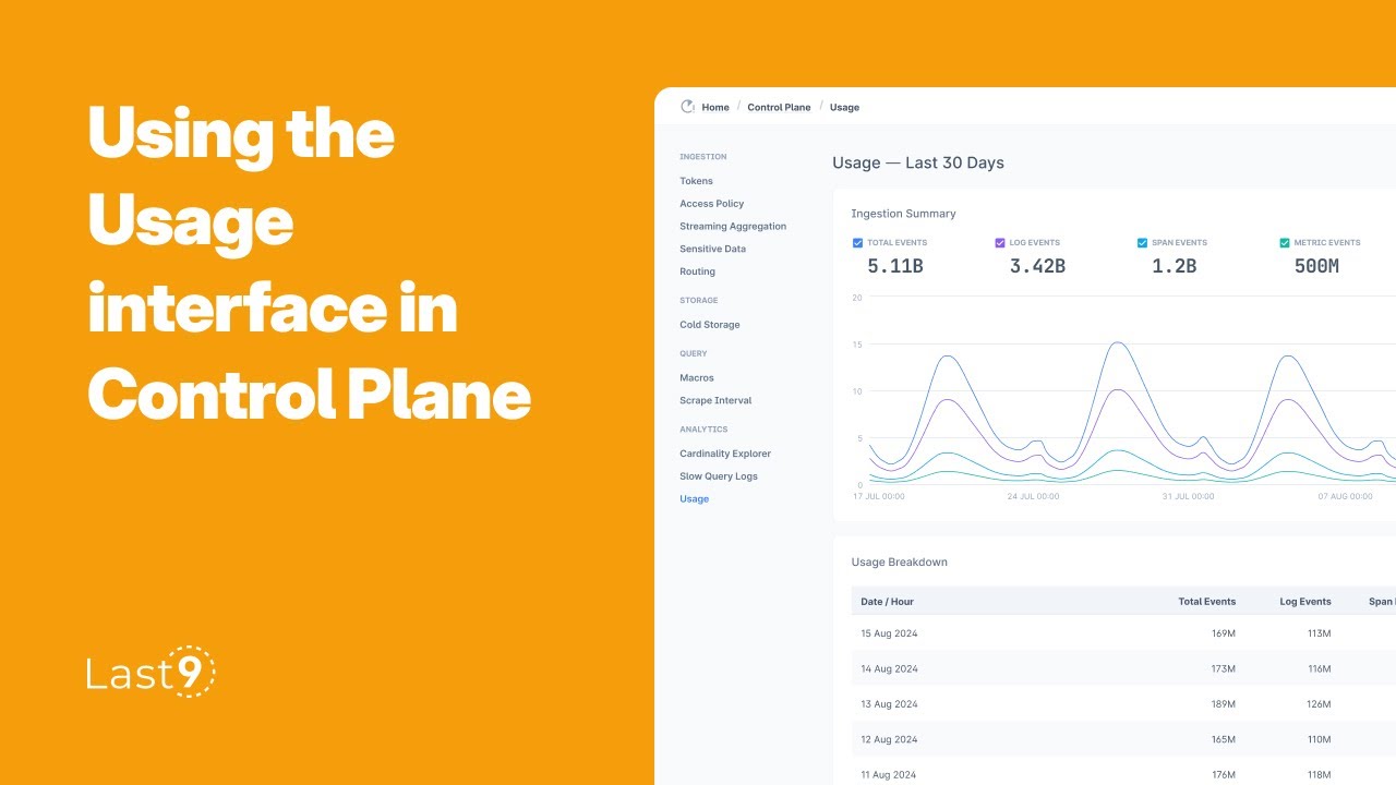 Using the Usage interface in Control Plane — Last9 Levitate