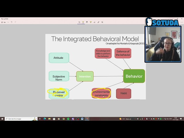 Understanding the Integrated Behavioral Model: Why Motivation Alone Isn ...