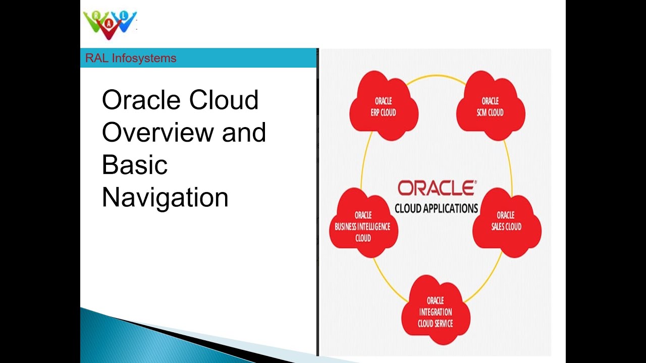 Oracle Cloud Applications : Overview and Initial Navigation