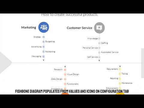 Fishbone Diagram Template