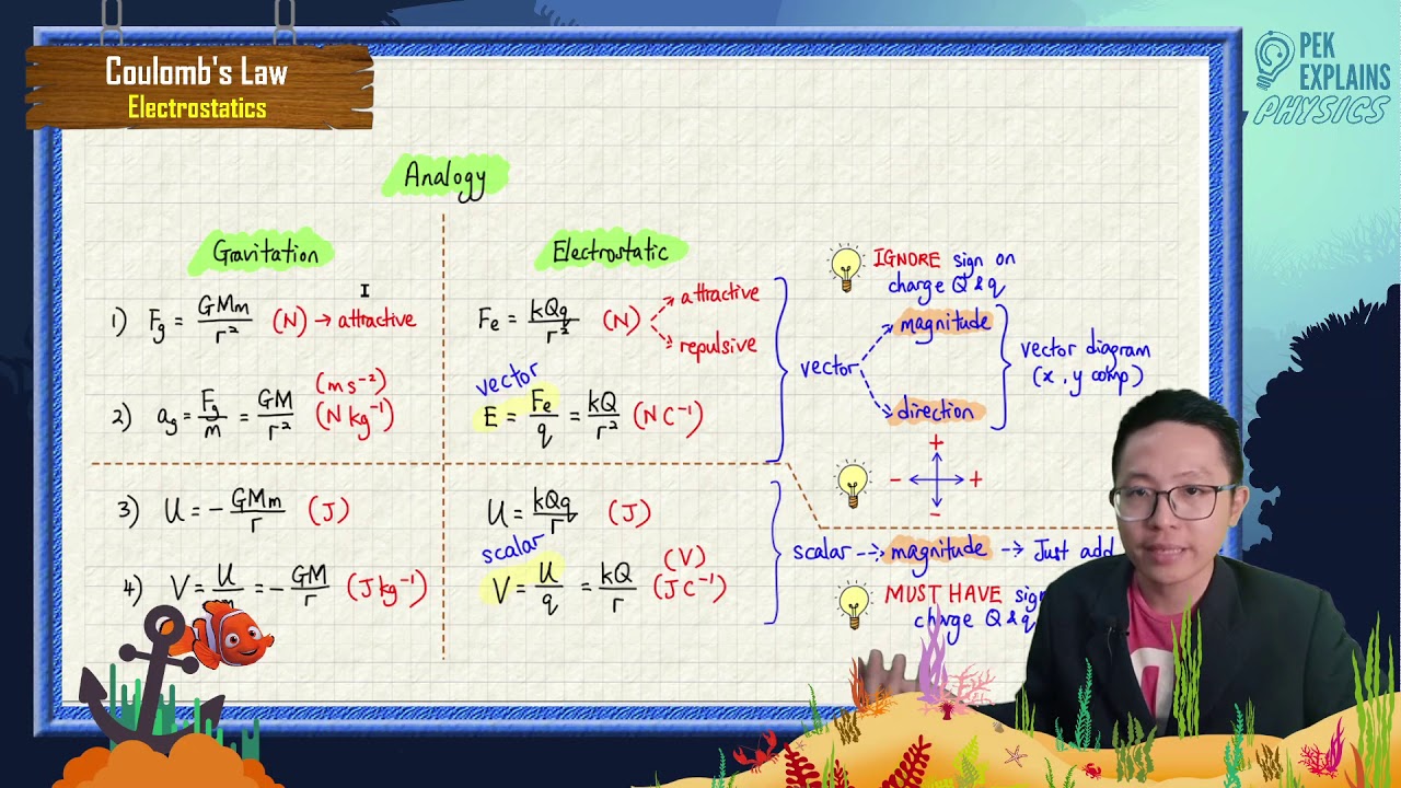 Matriculation Physics: Electrostatics (Summary Part 1)