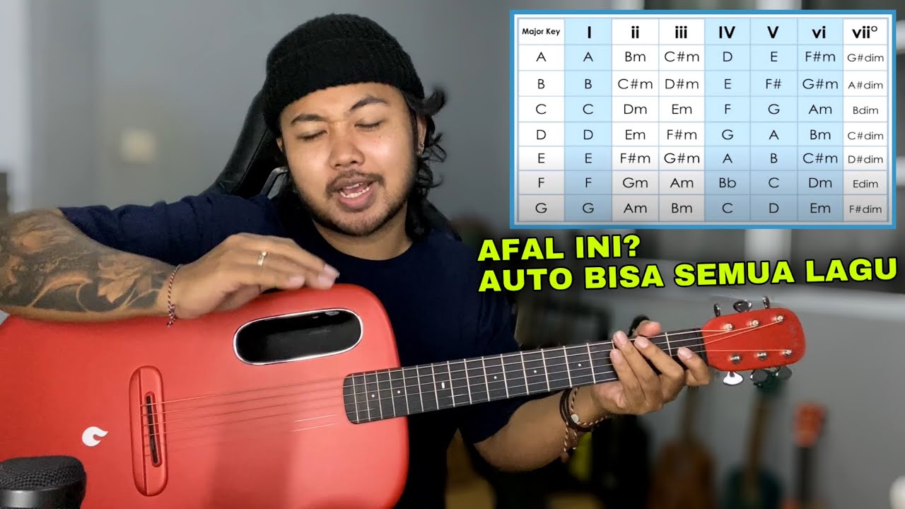 How to Find Song Chords Without Looking at Google or YouTube (Family Chord) Beginner Guitar Tutorial