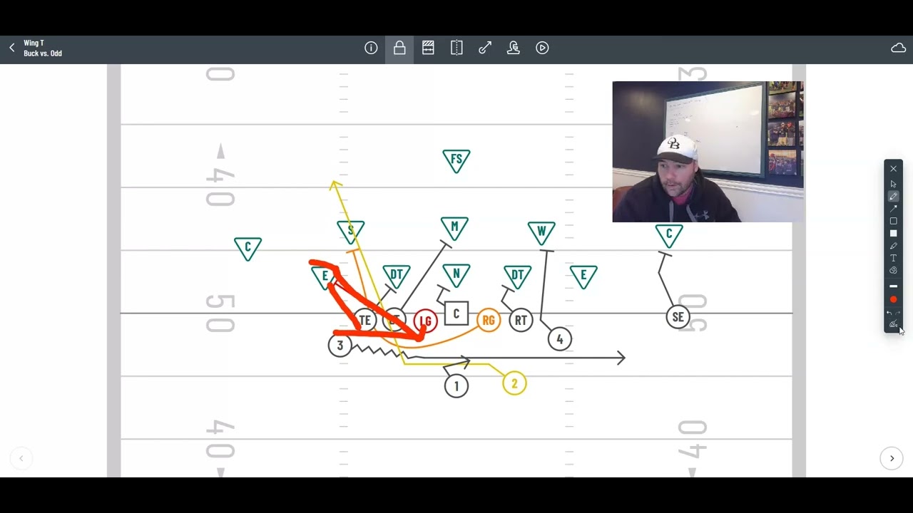 Buck Blocking Scheme for Youth Football