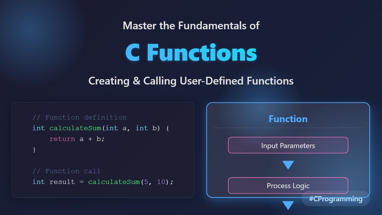 C Functions Explained for Beginners: Declaration, Definition & Best Practices