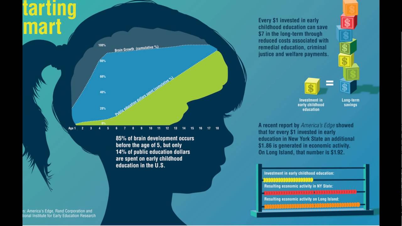 Educate A Girl And She Will Change The World