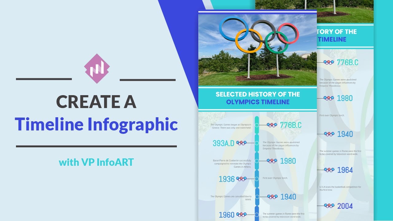 Create Timeline Infographic Poster with VP InfoART | Timeline Design | Infographic Poster Design
