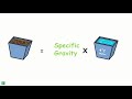 Specific Gravity Of Solids - Soil Mechanics - Civil Engineering ...