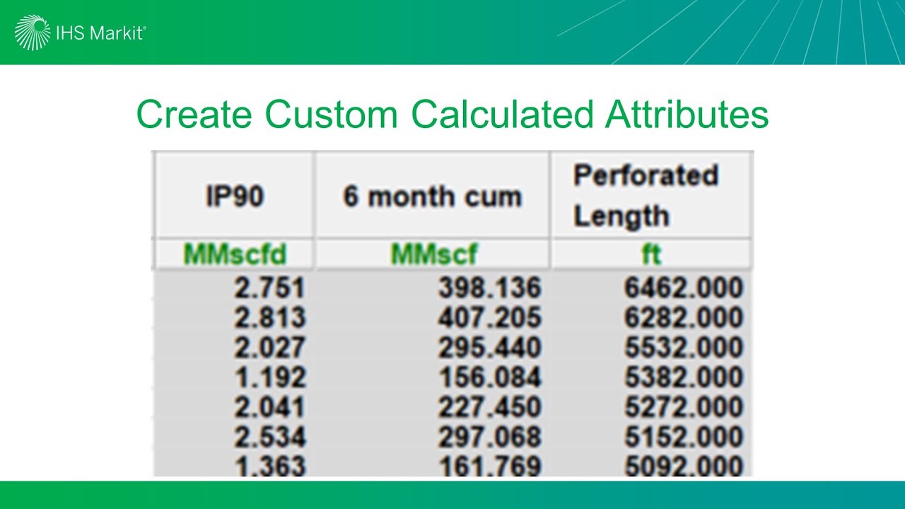 Episode #23 - Create Custom Calculated Attributes