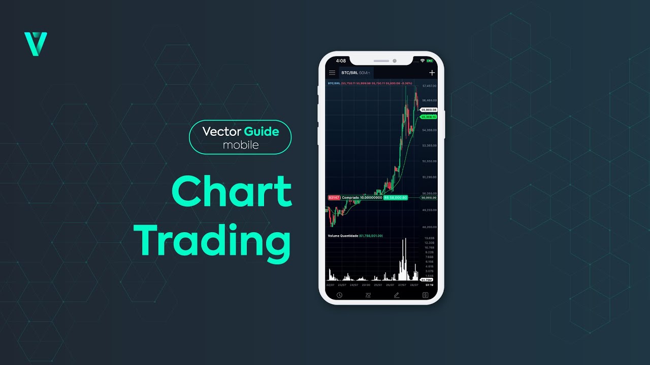 Chart Trading | Vector Mobile