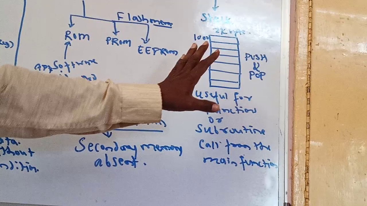 Micro controller and embedded systems module 3