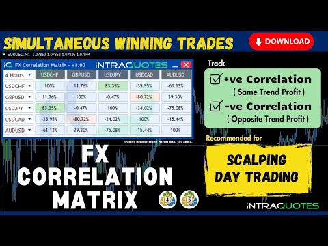 FX Correlation Matrix | Buy Trading Indicator for MetaTrader 4