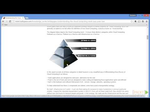 Learn Mastering MEAN Web Development Tutorial Buying a Server | packtpub com - Mind Luster