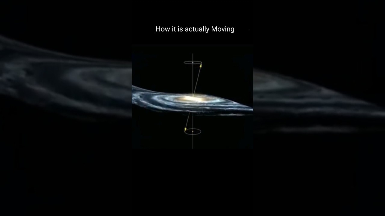 Actual movement of the Milky way galaxy 🌀 #milkyway #space #animation #shorts #fyp