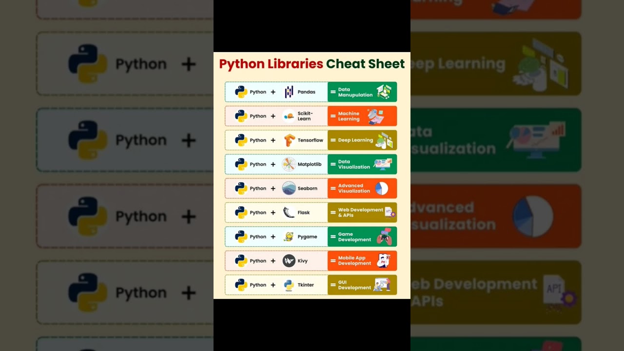 Python programming  Libraries Cheat Sheet #pythonlibrary #pythoncode #datascience #pandas