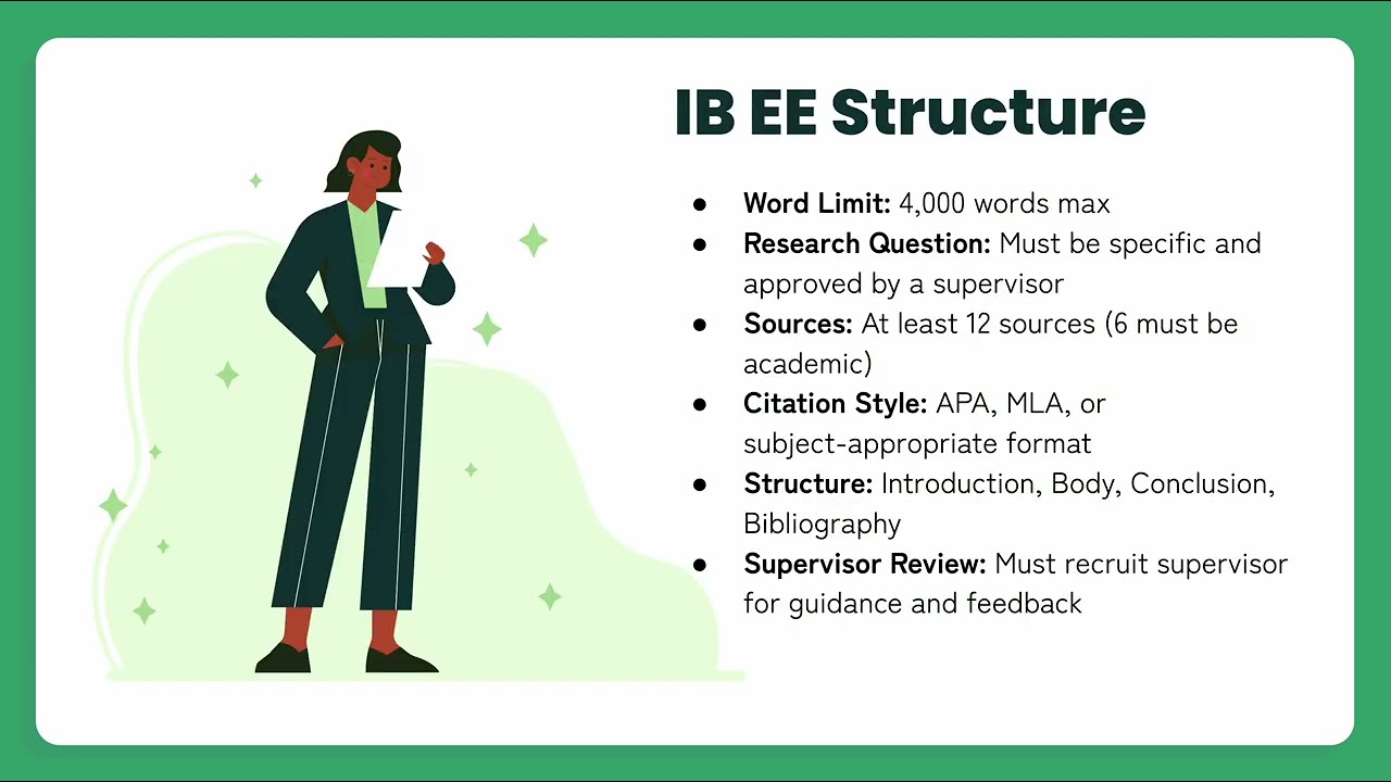 IB Extended Essay Guide (2025)