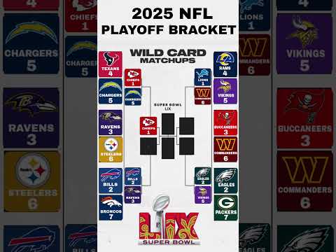 2025 NFL Playoff Bracket Predictions #2025nflplayoffs