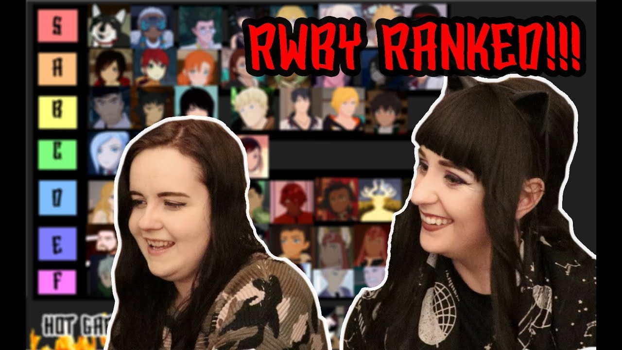 RWBY Characters Ranking!!!