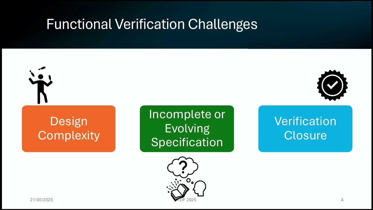 Practical Methods for Functional Verification