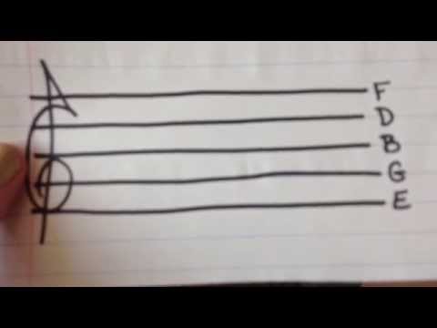 How To Read Music: Notes
