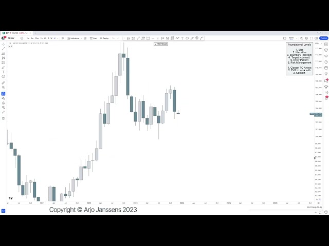 Mastering Top Down Analysis: A Comprehensive Guide | Galaxy.ai