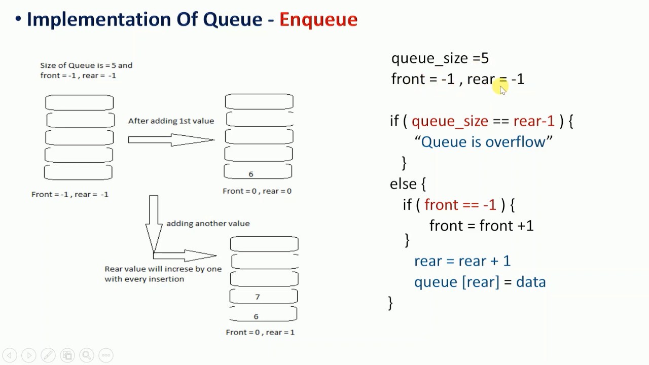 Queue Implementation @ByTechAchievers.com