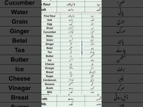 English word with Urdu meaning #shorts #english