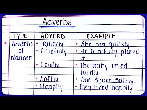 Types of adverb in English grammar with examples | Different Types of Adverbs with Useful Examples