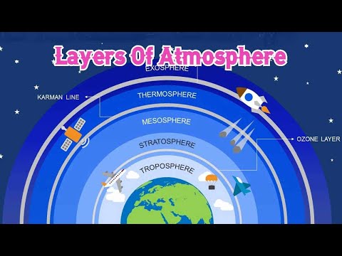 Troposphere layer diagram and What are the functions of the troposphere?