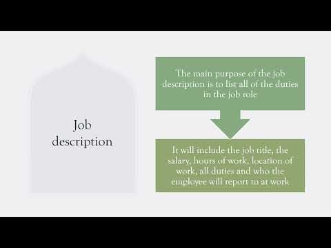 Recruitment and selection | GCSE Business AQA