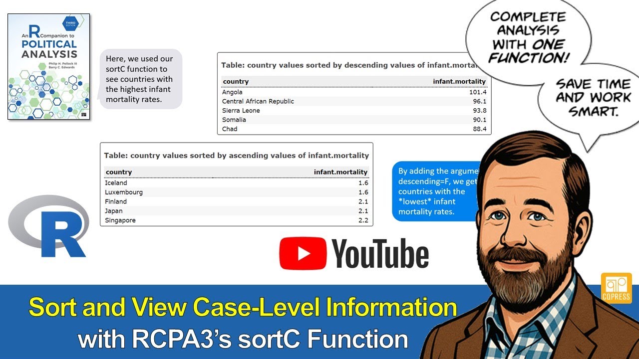Sort and View Case-Level Info. with RCPA3's sortC Function, R Data Analysis Tutorial