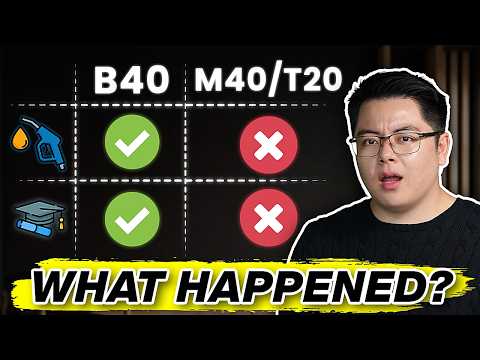 Malaysia's CRAZIEST Comeback Year (2024 Economic Rewind)