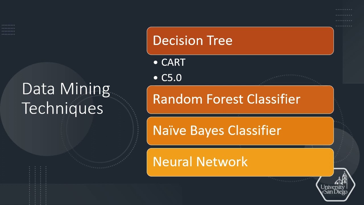 Building a flight Delay classification model with Machine