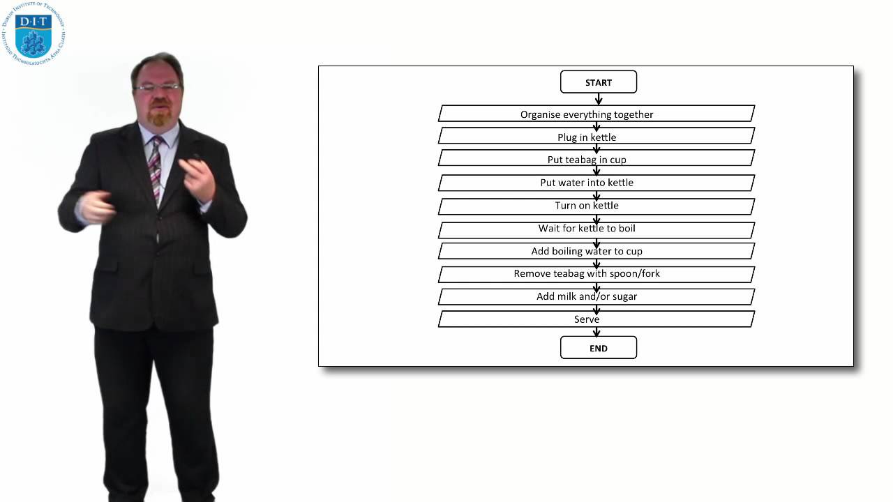 Algorithms: Sequence in PseudoCode