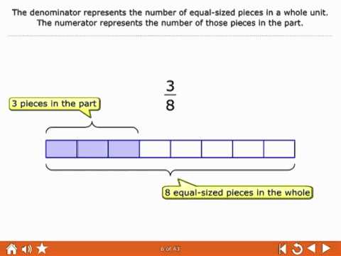 Math Apps | Fractions Part 4