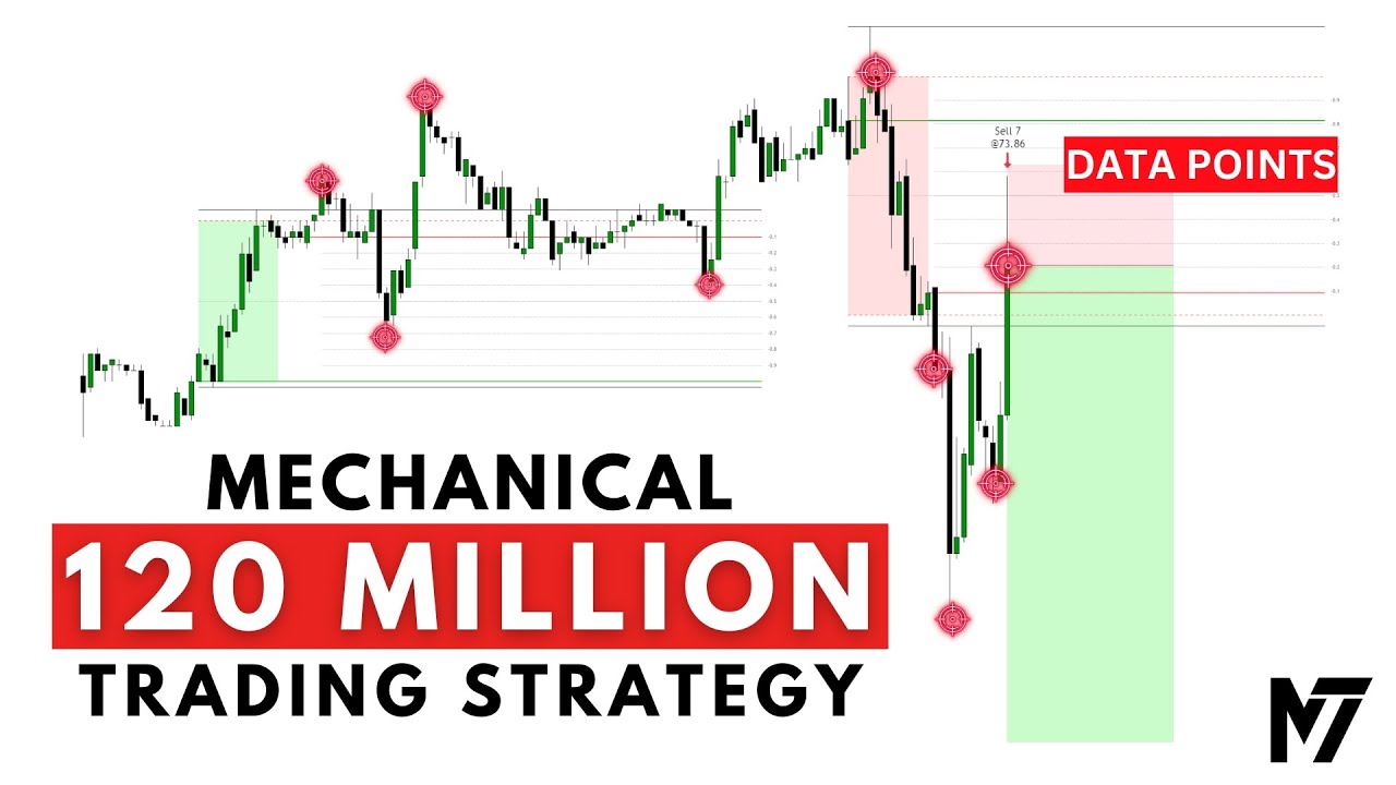 Unlocking the Secrets of Professional Trading: A Deep Dive into the Dr ...